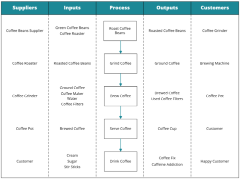 The Complete Guide To Process Mapping | Engineering Possibilities