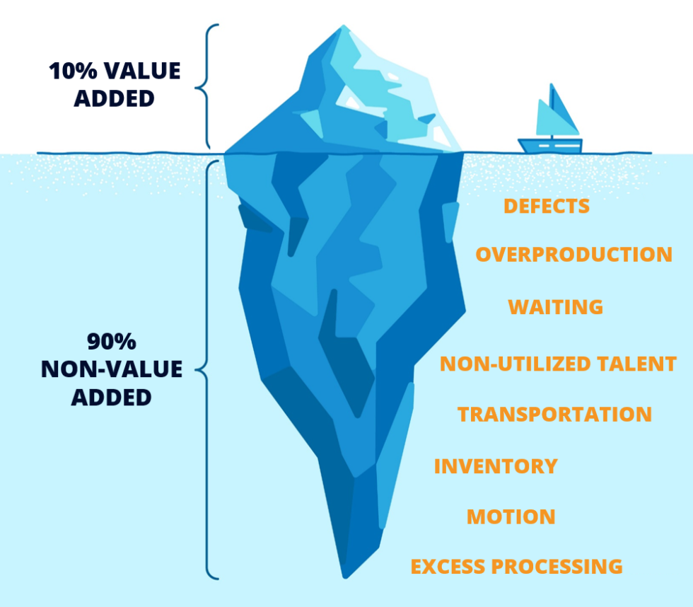 Lean Mean Small Business Machine | Engineering Possibilities