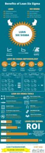 Benefits of Lean Six Sigma Infographic | Engineering Possibilities