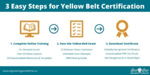 Yellow Belt Certification Infographic | Engineering Possibilities