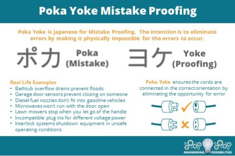 Lean Infographics | Engineering Possibilities