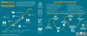 What is a Process Infographic | Engineering Possibilities