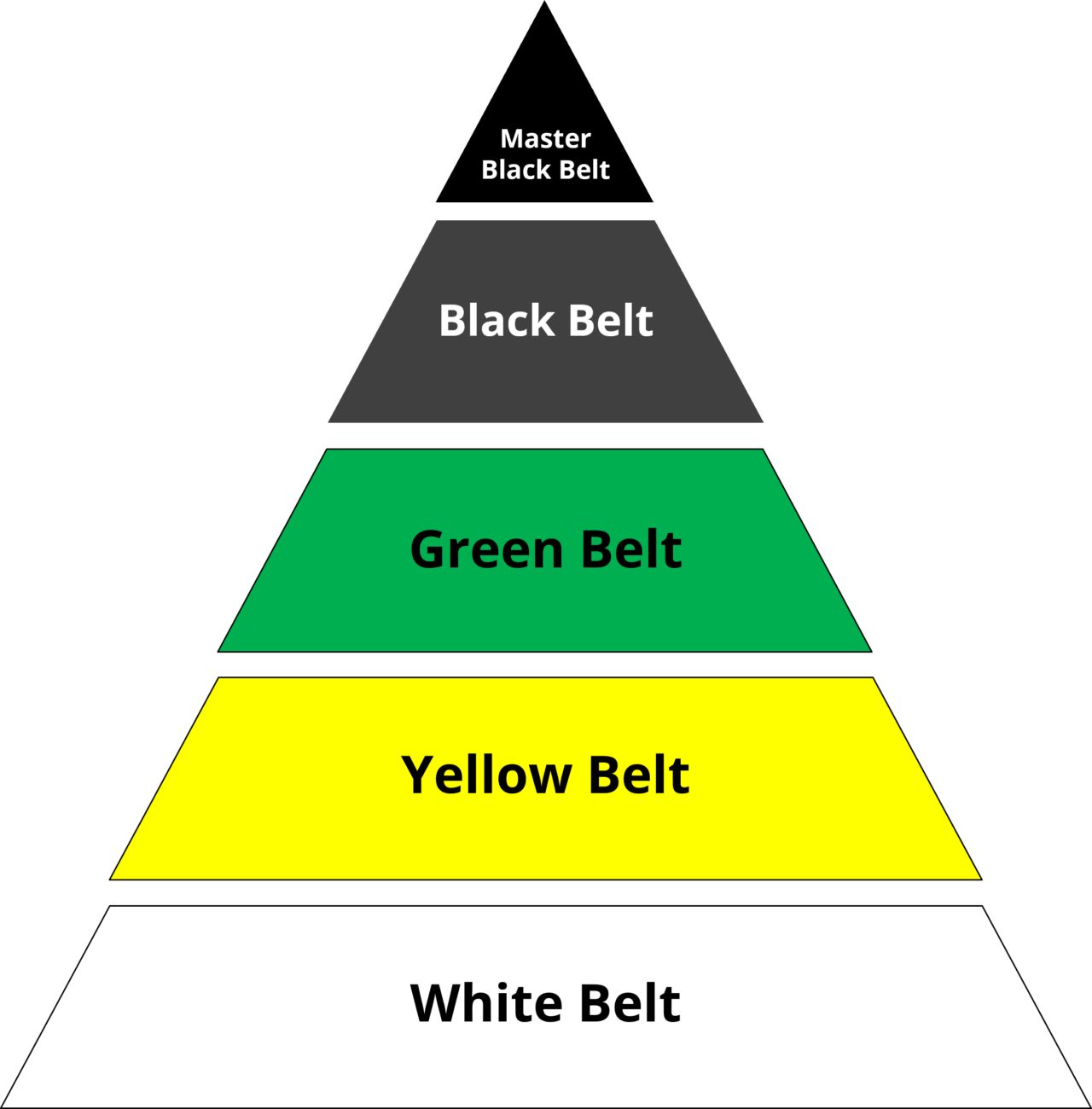 Lean Six Sigma Certification | Engineering Possibilities
