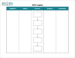 SIPOC Template | Engineering Possibilities