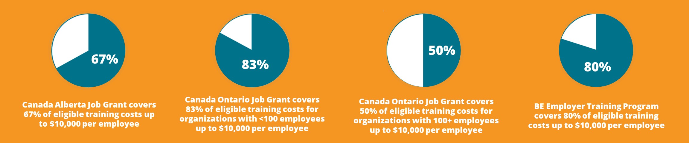 Lean Training & Workshops Calgary | Engineering Possibilities
