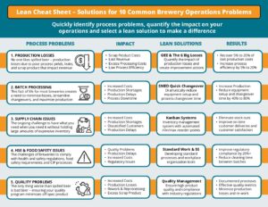 Lean Cheat Sheet to Solve 10 Common Brewery Operations Problems ...