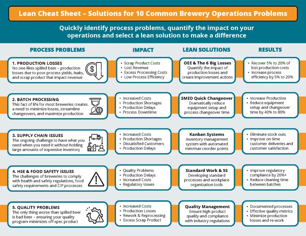 Downloadable Resources | Engineering Possibilities