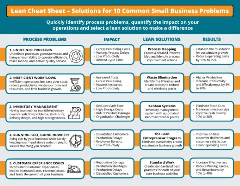 Downloadable Resources | Engineering Possibilities