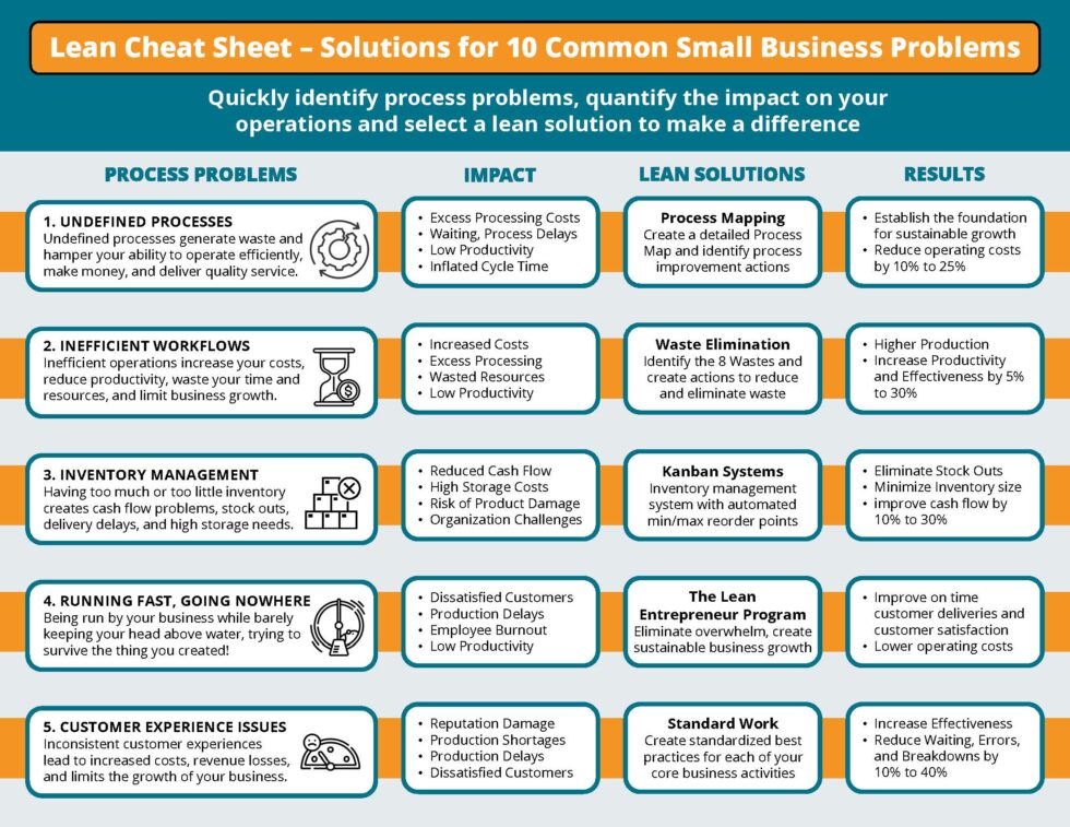 Downloadable Resources | Engineering Possibilities
