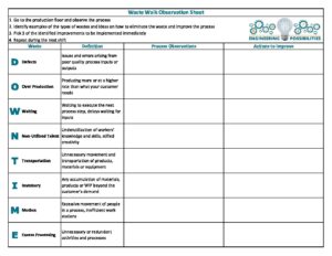 Waste Walk Worksheet | Engineering Possibilities