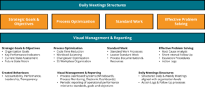 daily lean leadership system | Engineering Possibilities