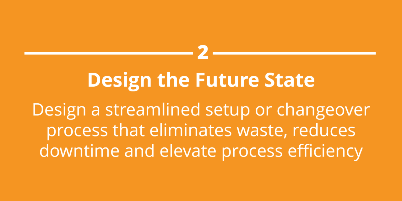 SMED Quick Changeover | Engineering Possibilities